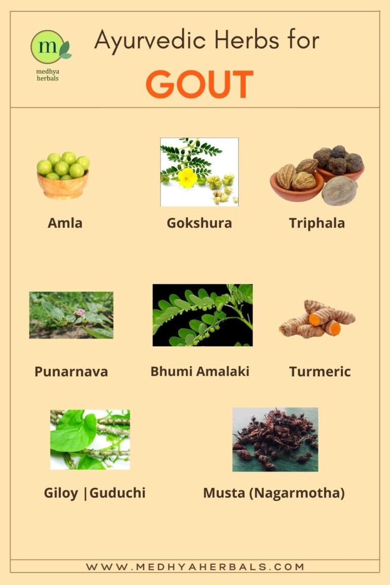 Gout, High Uric Acid, Joint Pain | 5 Ayurvedic Ways for Natural Relief