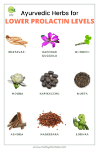 Ayurvedic Treatment to Lower Prolactin Level | Prolactinoma Remedies