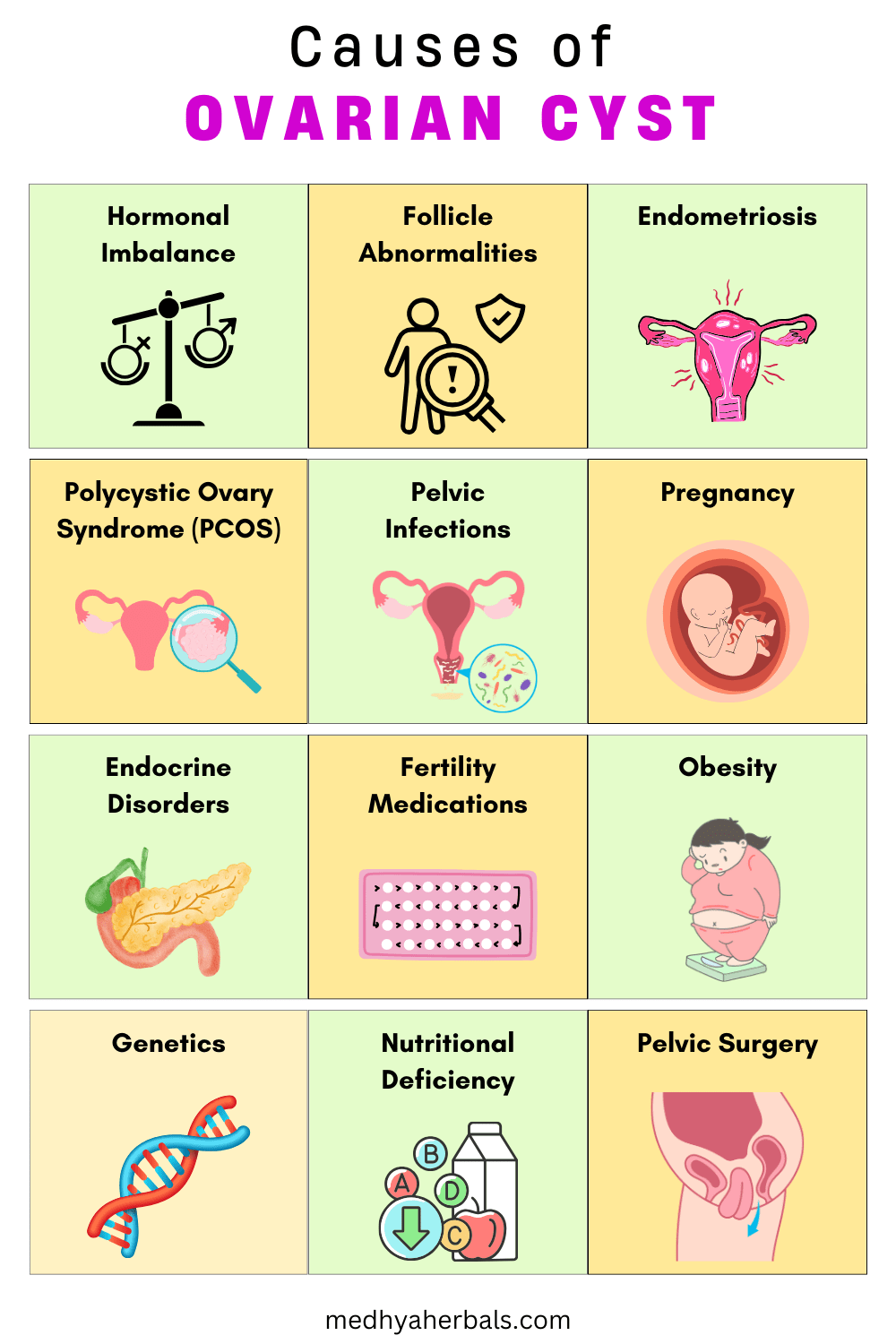 How to Shrink Ovarian Cysts Naturally? 9 Herbal Remedies